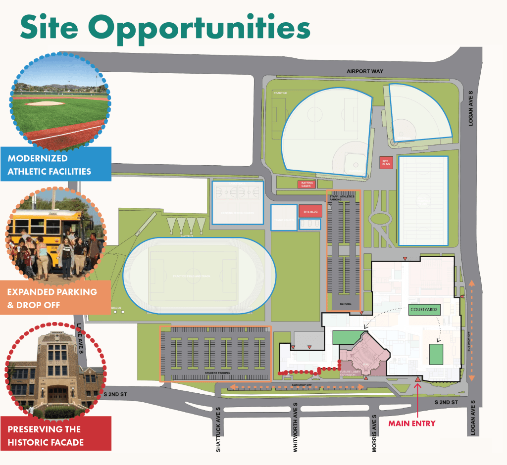 Designing the New Renton High School